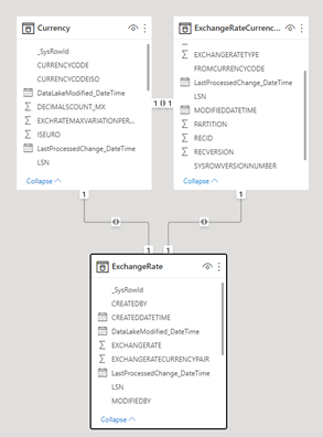 Create a Power BI report using D365FO data from Azure Data Lake